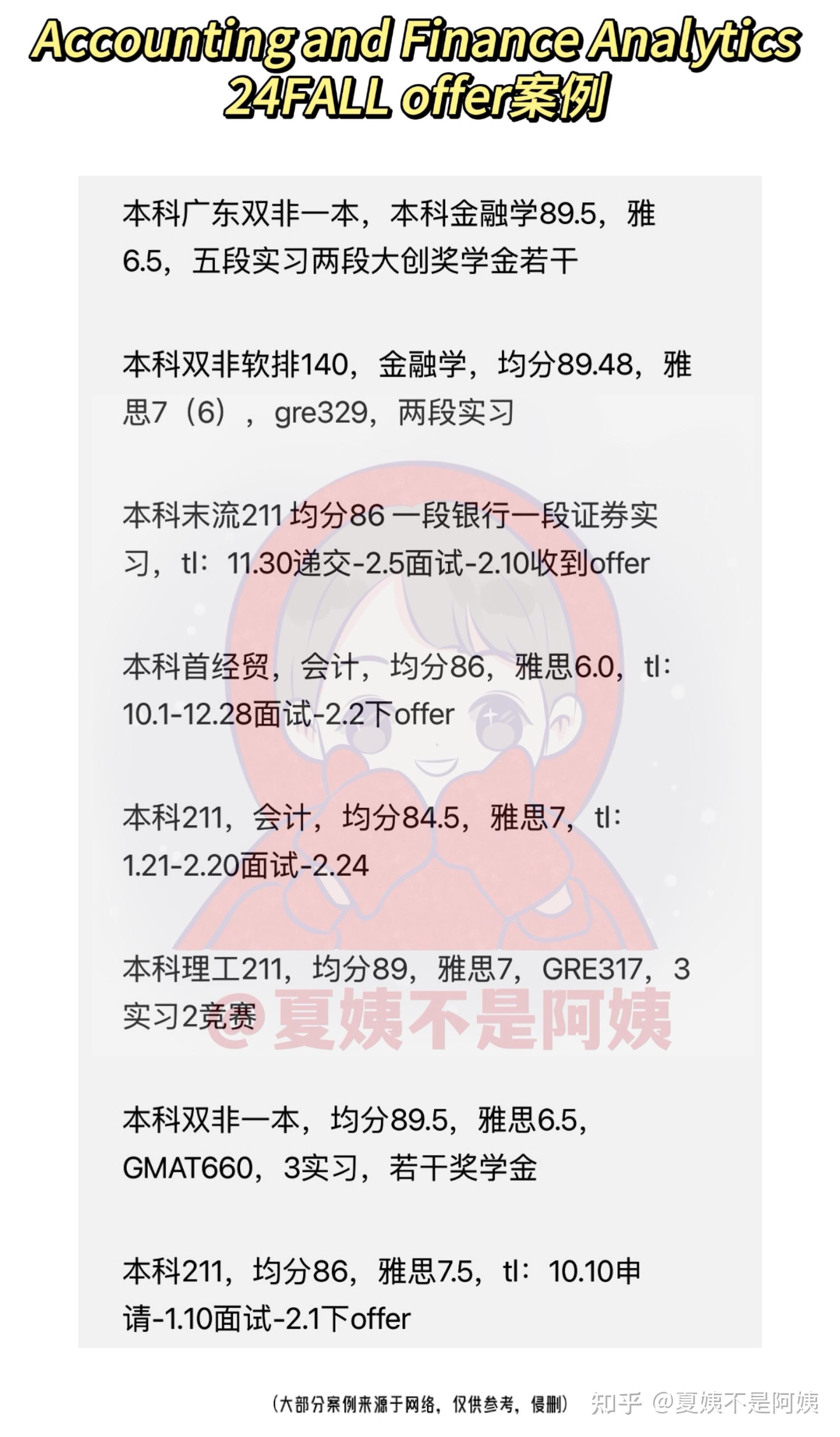 24FALL | 香港理工大学商学院申请要求整理（附offer案例） - 知乎