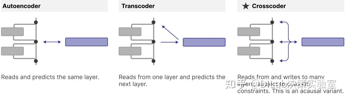 最前沿——基础模型与多模态交互（13）：大语言模型机制解释的三重境界 - 知乎