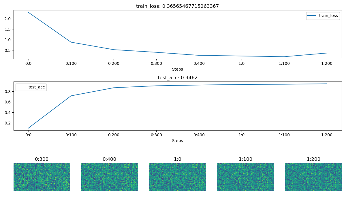 Pytorch_22:hiddenlayer库可视化训练过程 - 知乎