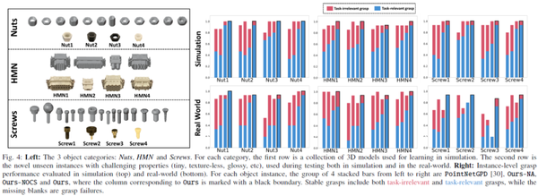 谷歌X最新开源任务驱动的类级别机器人抓取CaTGrasp！ - 知乎