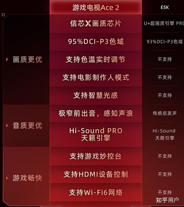 海信的ace2平常不打游戏，偶尔看剧值得购买吗,另外和E5k比较推荐哪个？