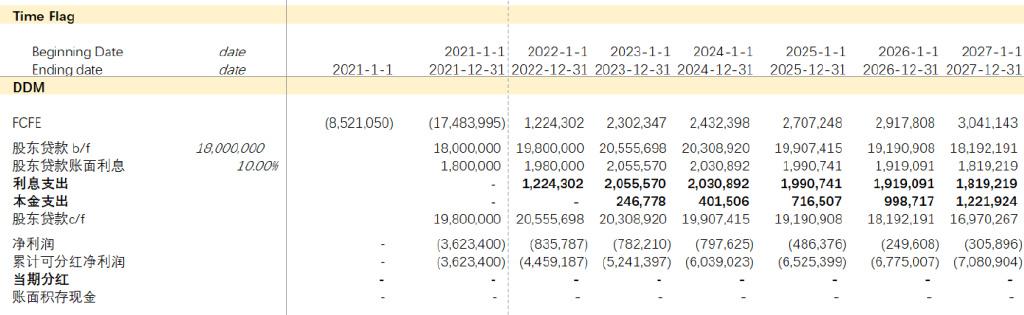估值方法分析：关于DCF和DDM的对比 - 知乎