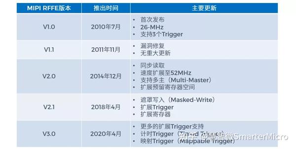 MIPI RFFE协议解读 - 知乎