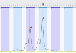 【bionumerics应用04】多位点VNTR分析 - 知乎