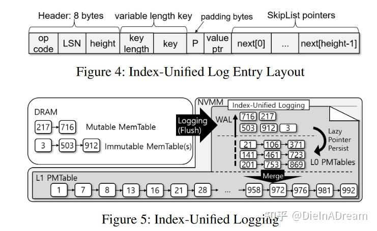 OSDI'22 ListDB - 知乎