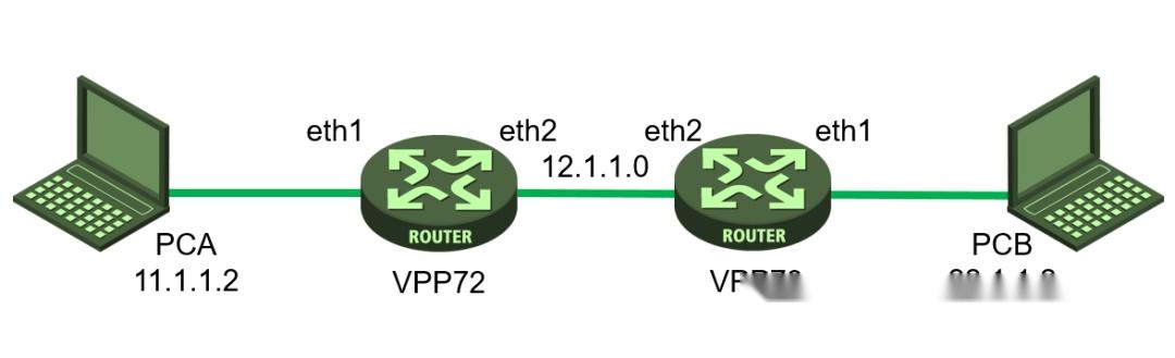VPP配置指南：基于IKEv2的IPsec VPN - 知乎