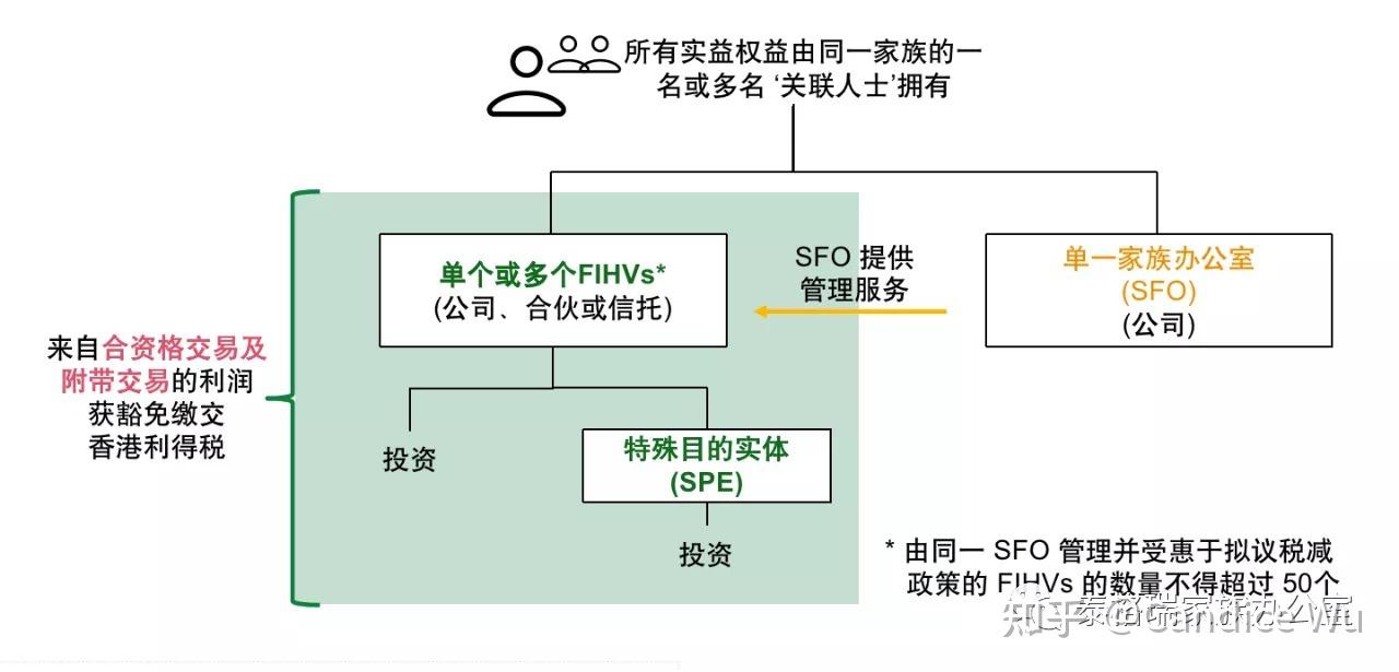 新加坡 V.S.香港搭建家族办公室，如何抉择？ - 知乎