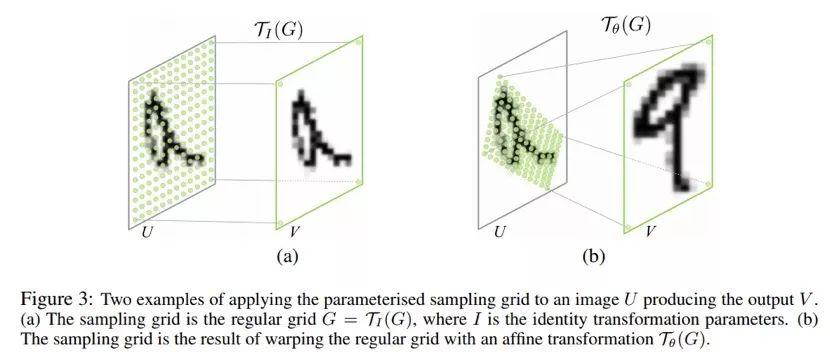 理解Spatial Transformer Networks - 知乎