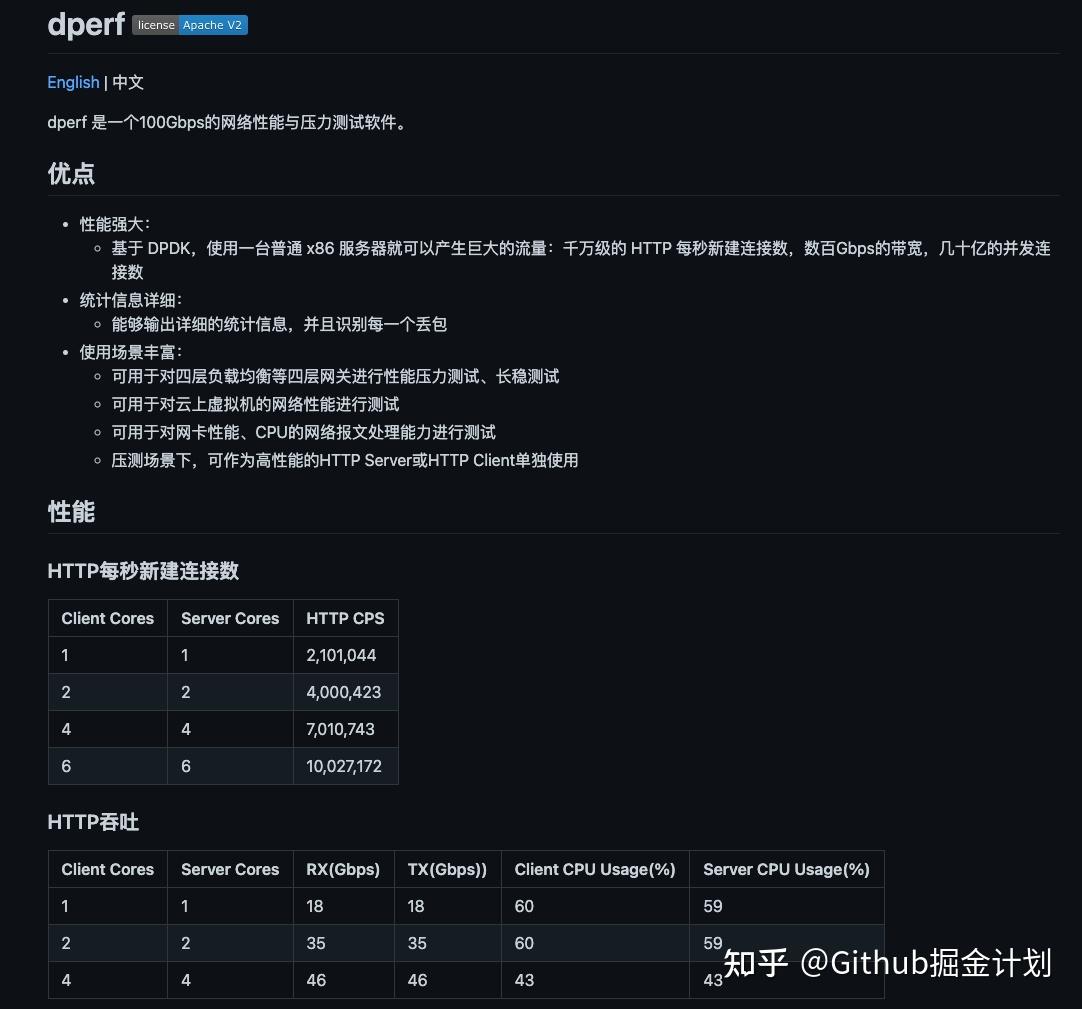 Github 优质 C 开源项目汇总！2023 最新版 - 知乎