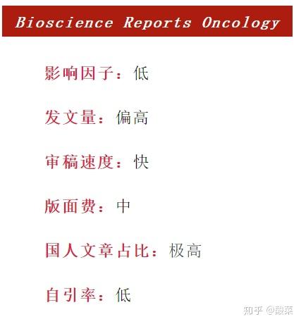 解刊 | 《Bioscience Reports》 - 知乎