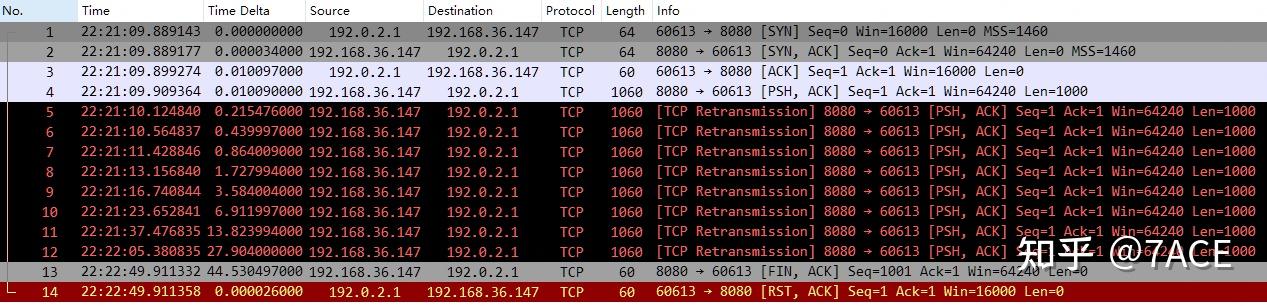 TCP Analysis Flags 之 TCP Retransmission - 知乎