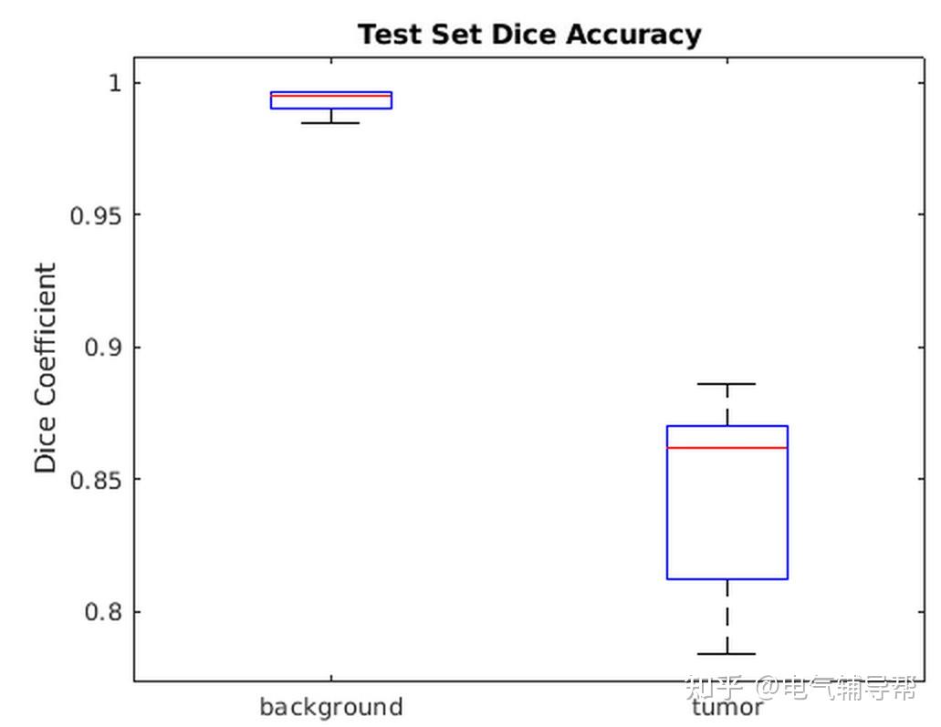 【3-D深度学习：肺肿瘤分割】创建和训练 V-Net 神经网络，并从 3D 医学图像中对肺肿瘤进行语义分割研究（Matlab代码实现） - 知乎