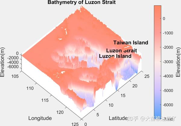 matlab三维地形图 - 知乎