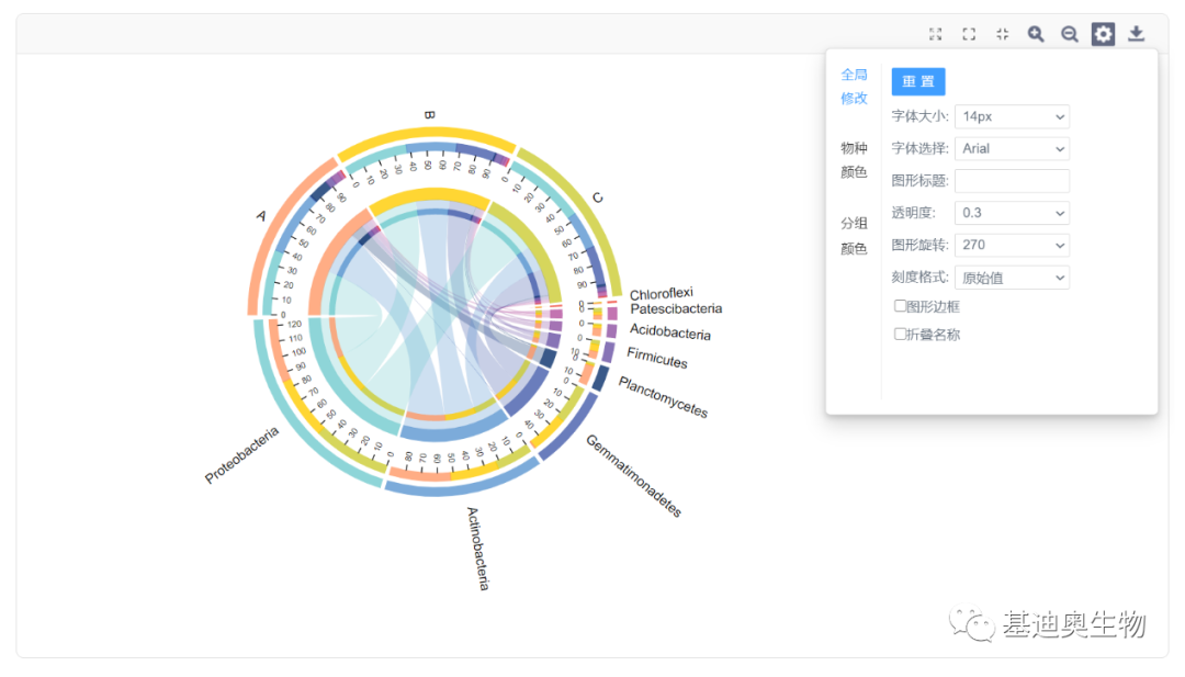生信工具教程|“没有人比我更懂如何绘制好看的圈图...” - 知乎