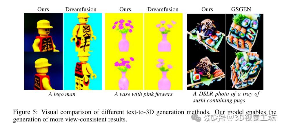 ICLR'25 | 3D感知与2D表示的结合：LRF如何让重建更真实！ - 知乎