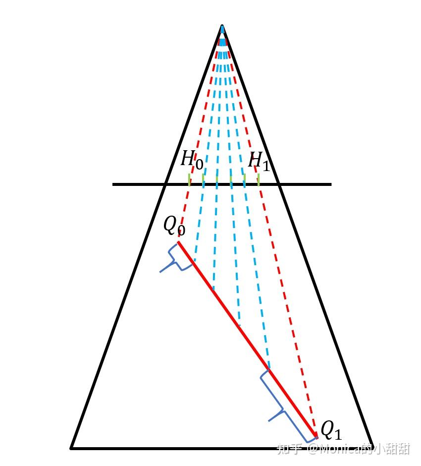 【论文复现】Efficient GPU Screen-Space Ray Tracing - 知乎