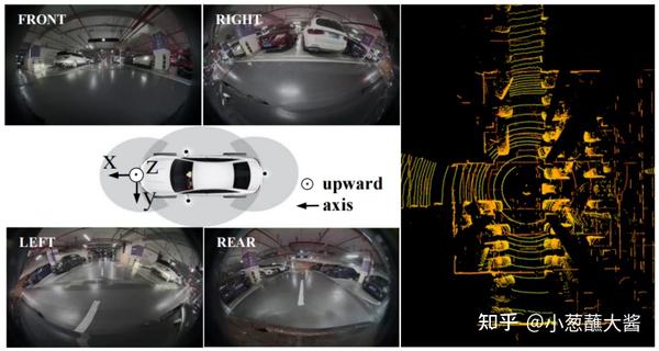 Surround-view Fisheye BEV-Perception - 知乎