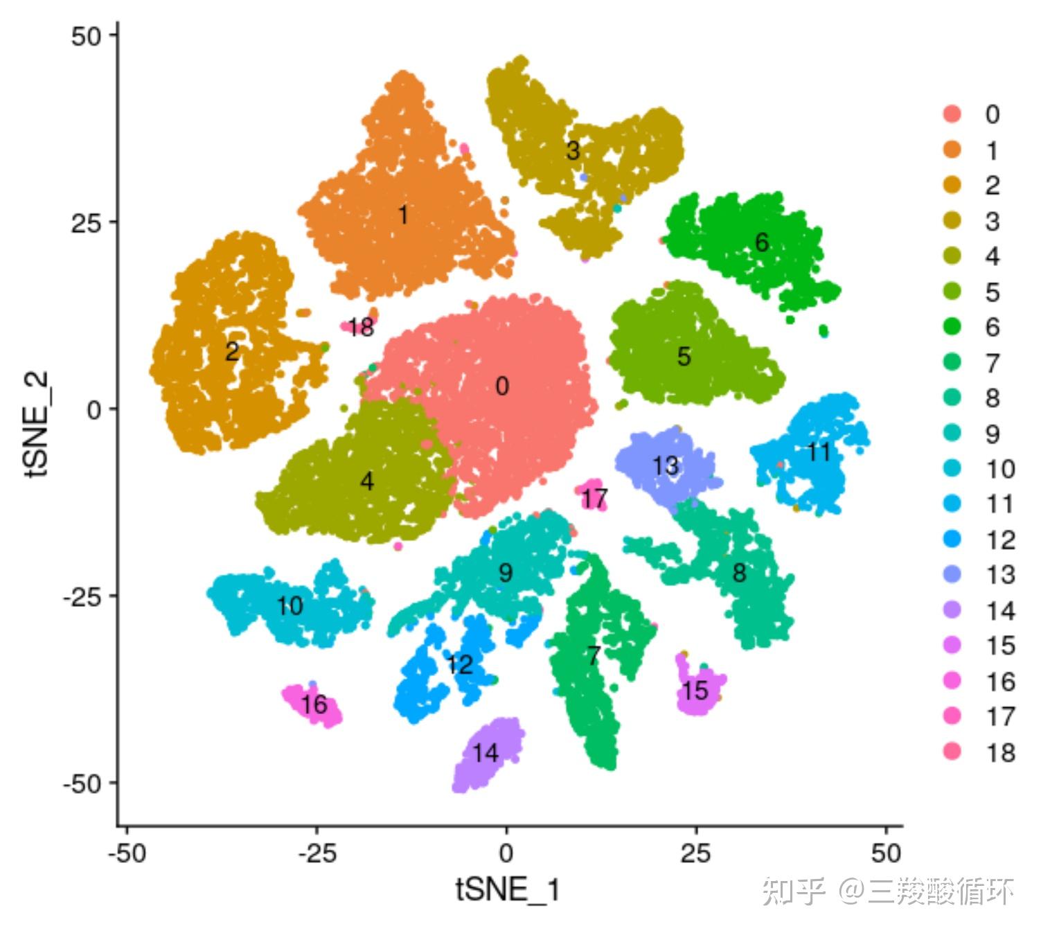单细胞转录组分析三大 R 包之 Seurat - 知乎