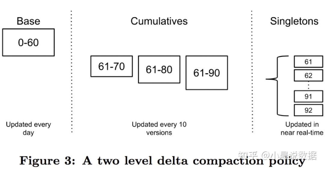 Apache Doris和ClickHouse的深度分析 - 知乎