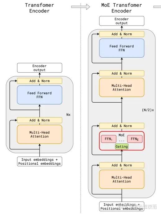 从《Mixtral of Experts》开始讲讲MoE - 知乎