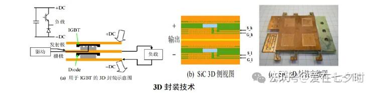 半导体碳化硅（Sic）器件封装三个关键技术的详解； - 知乎