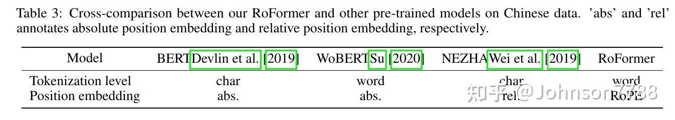 roformer：带有旋转位置嵌入的增强型transformer - 知乎