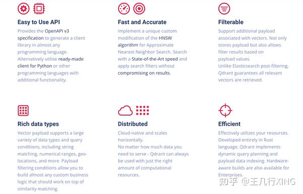 Qdrant 向量数据库快速上手 - 知乎