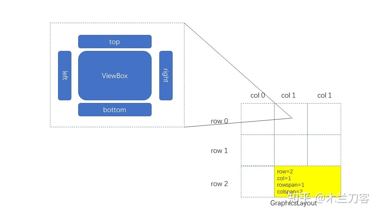 pyqtgraph 专栏3-多Y轴的一种实现路径 - 知乎