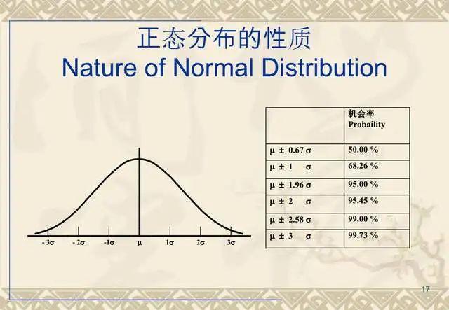 SPC基本统计培训-114页PPT课件 - 知乎