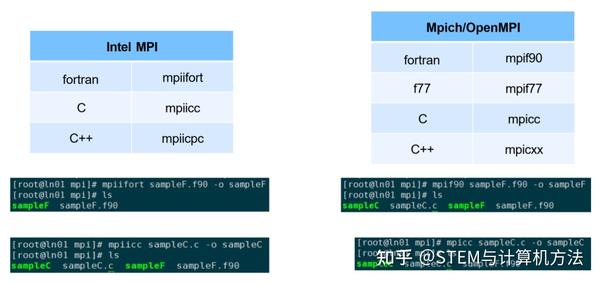 MPI并行程序设计 - 知乎