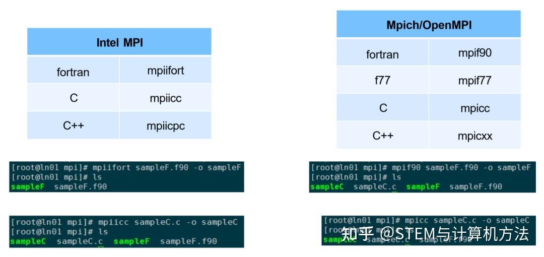 MPI并行程序设计 - 知乎