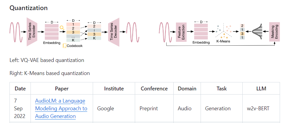 AI论文速读 | 【综述】（LLM4TS）大语言模型用于时间序列 - 知乎