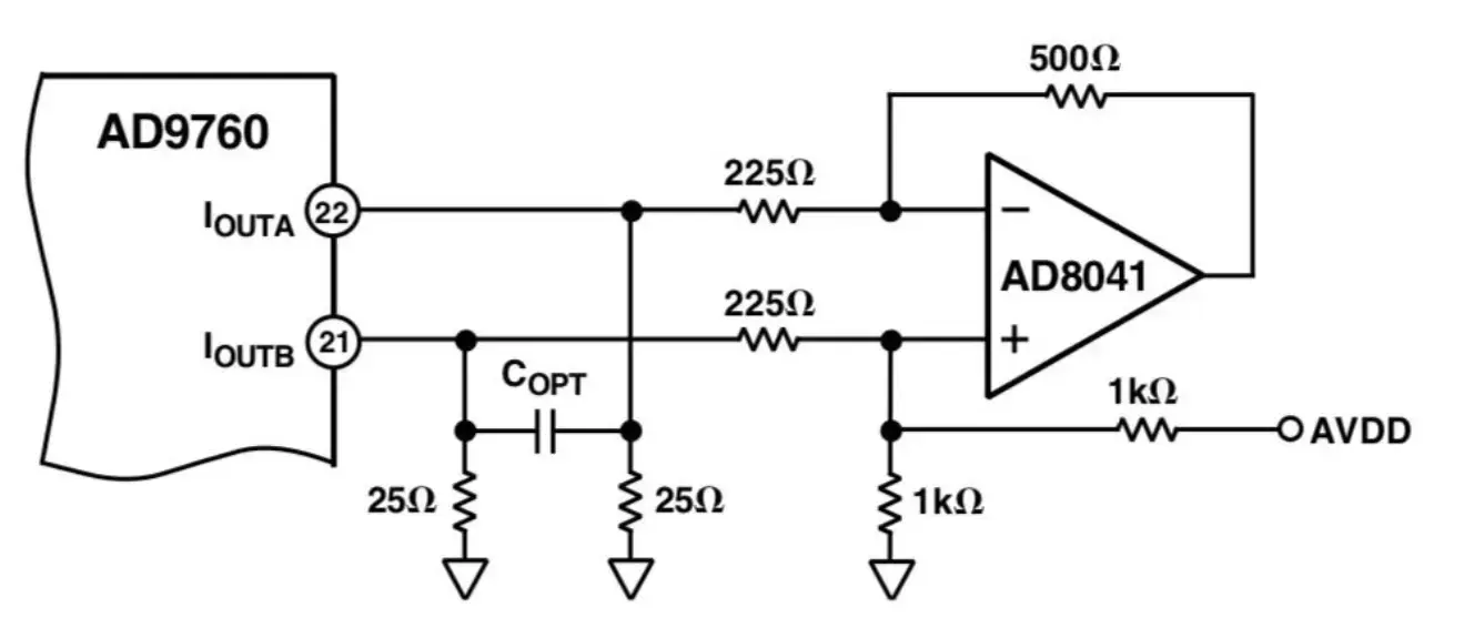ADC/DAC（4）- 设计中须注意的要点 - 知乎