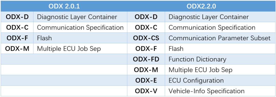 ODX 到底是什么？敲黑板，划重点了！ - 知乎