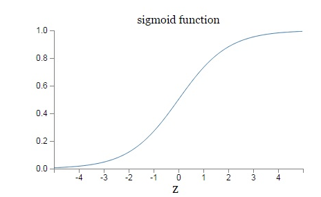 深度神经网络(DNN) - 知乎