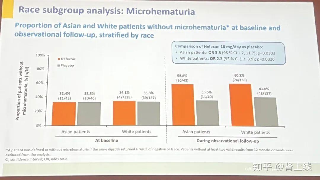 Nefecon（耐赋康）三期临床试验显示：无论亚洲人或白种人，Nefecon均有效且耐受性良好！∣IIGANN2023 - 知乎