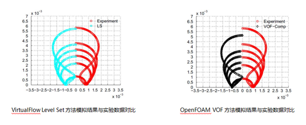 流体仿真软件VirtualFlow中的多相流模型与比较_积鼎 - 知乎