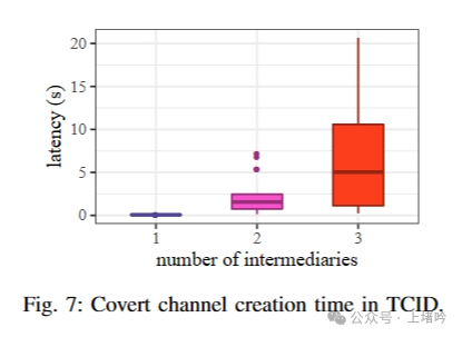 自我主权身份(SSI)的崛起:TCID 系统与 DID 技术的差异与融合 - 知乎