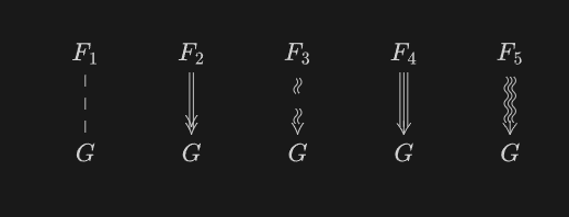 LaTeX 指南[5-xymatrix 系列]——基于 Typora/MathJax 编写 - 知乎