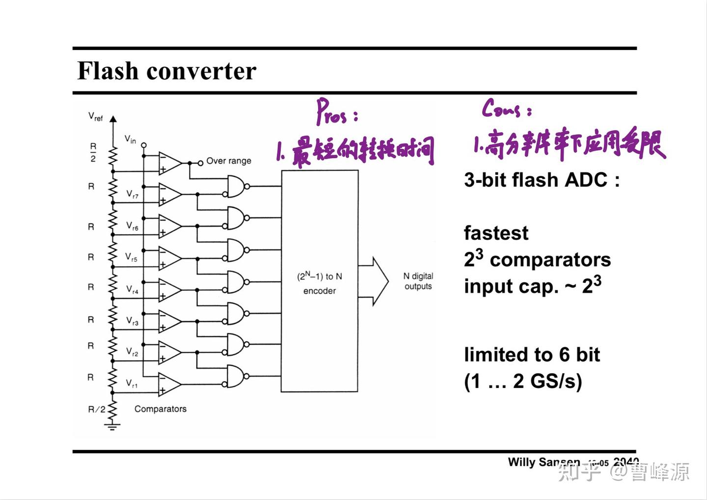 【数电】DA/AD章节总结—ADC - 知乎