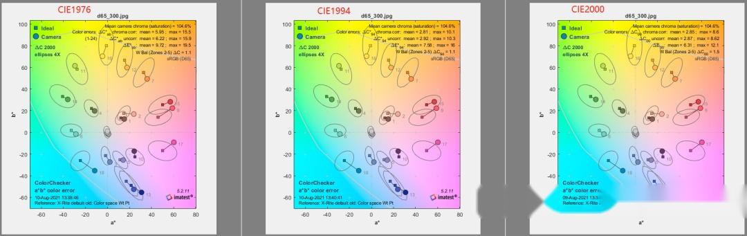关于imatest Colorcheck模块的测试及结果分析（imatest版本 5.2.11） - 知乎