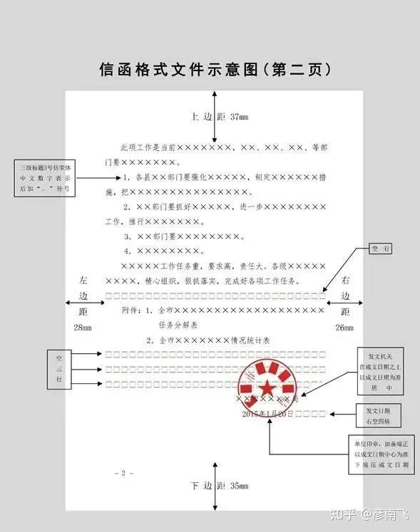 党政机关公文格式(附图解,收藏备用) 知乎