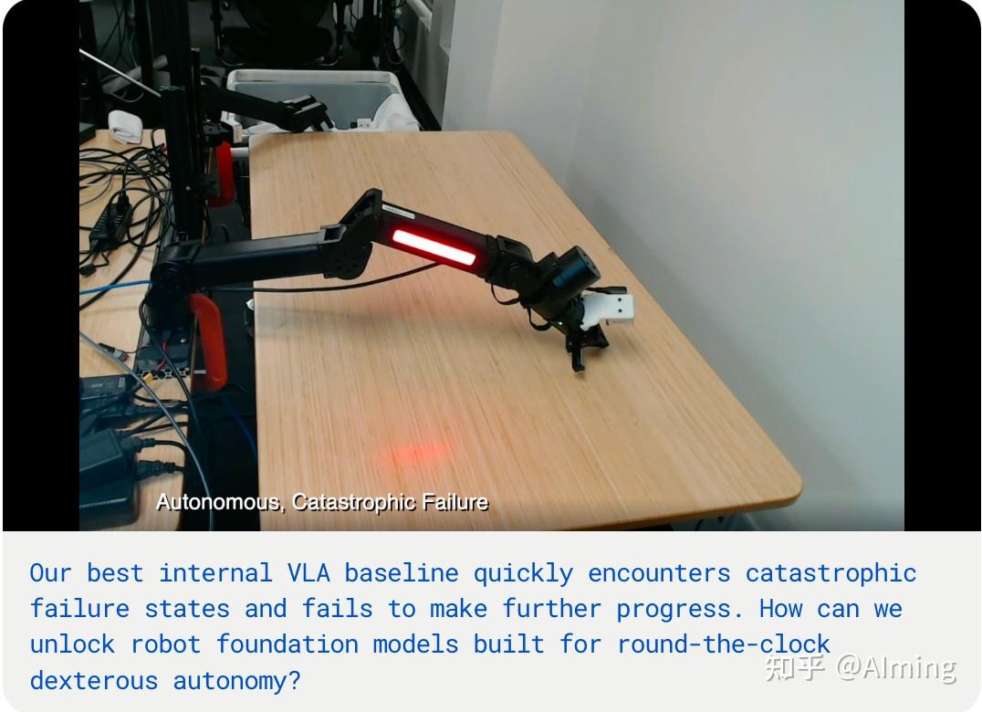 【VLA+RL系列】:DYNA-1，强化学习促成99.4%成功率 - 知乎