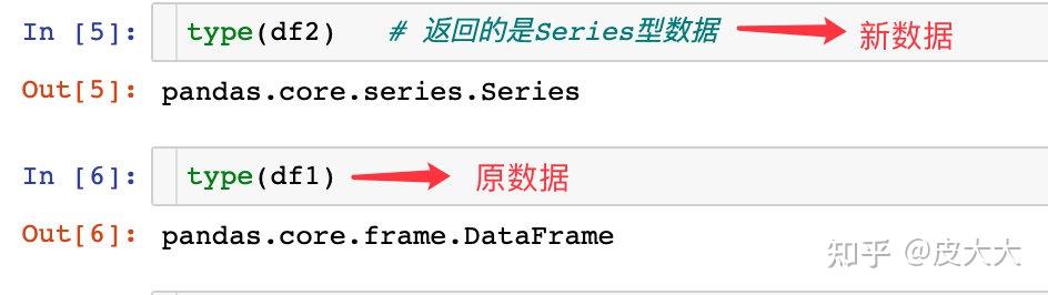 图解pandas的轴旋转函数：stack和unstack - 知乎