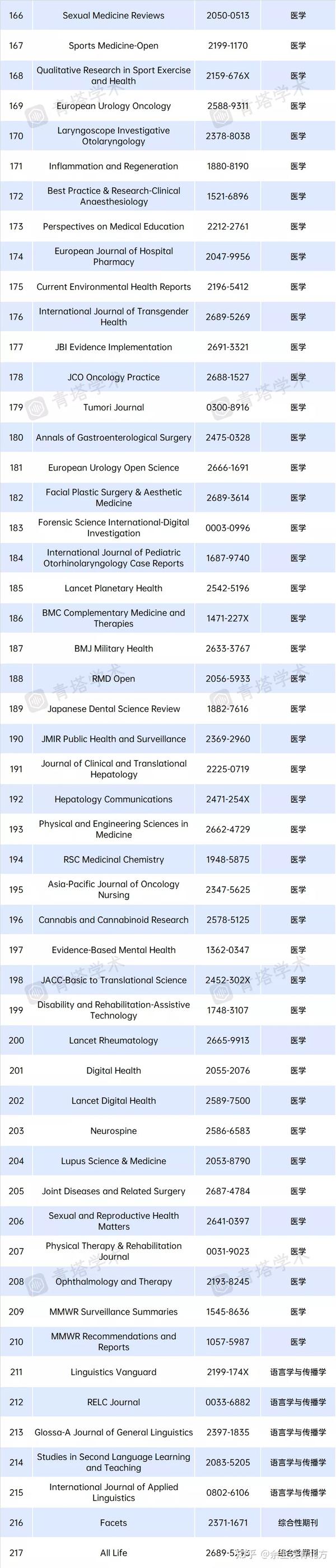 最新：中科院分区，SCIE/SSCI，重大调整！ - 知乎