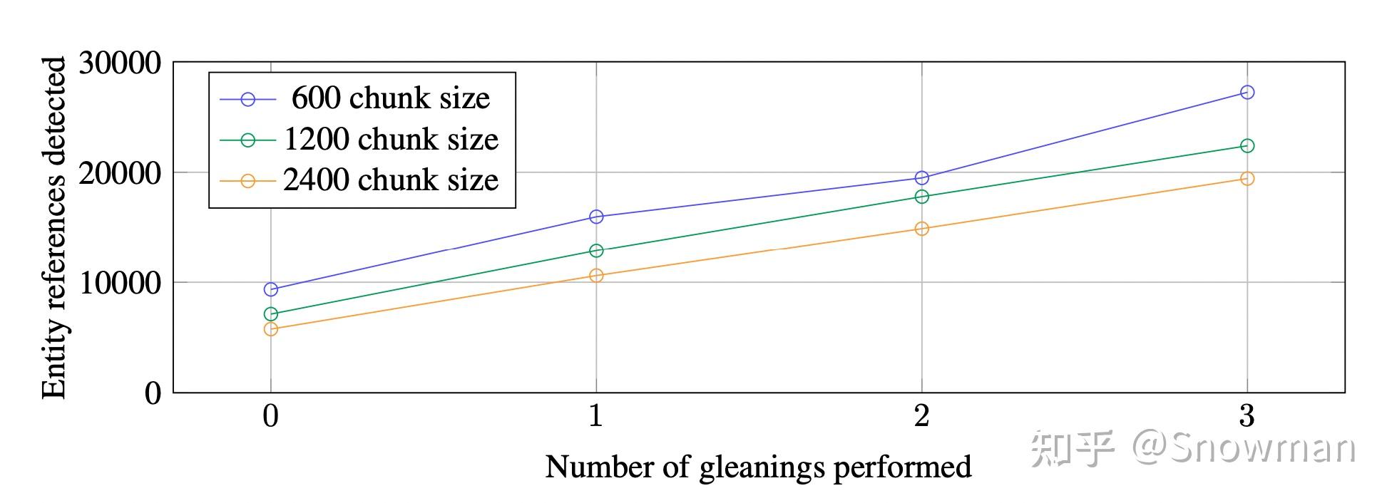 From Local To Global A Graph Rag Approach To Query Focused Summarization 从局部到全局：一种基于图rag的查询聚焦