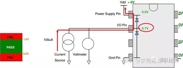 芯片测试科普 - 知乎