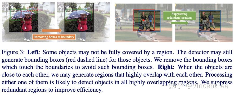 CornerNet-Lite：CornerNet粗暴优化，加速6倍还提点了 | BMVC 2020 - 知乎