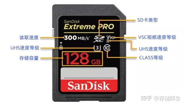 相机存储卡——SD卡、TF卡、XQD卡、CFexpress卡选购指南（万字硬核选购攻略） - 知乎