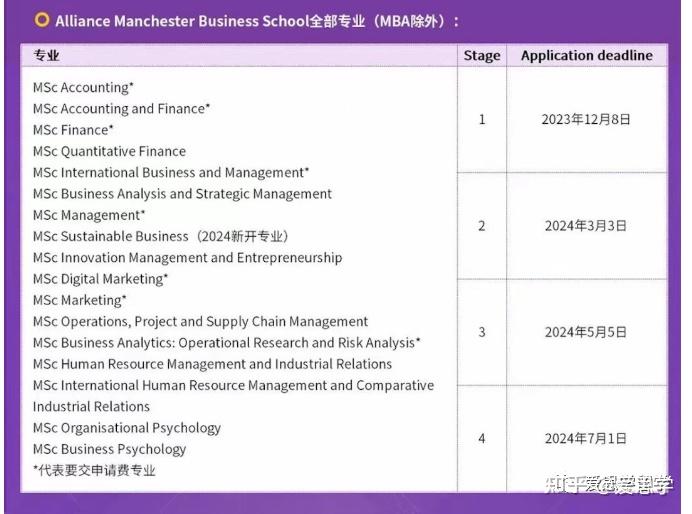 英国留学 | 曼彻斯特大学24fall申请详细时间轴，快收好！ - 知乎